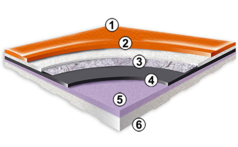 Omnisports MultiFlex Synthetic Flooring | Advantage Sport
